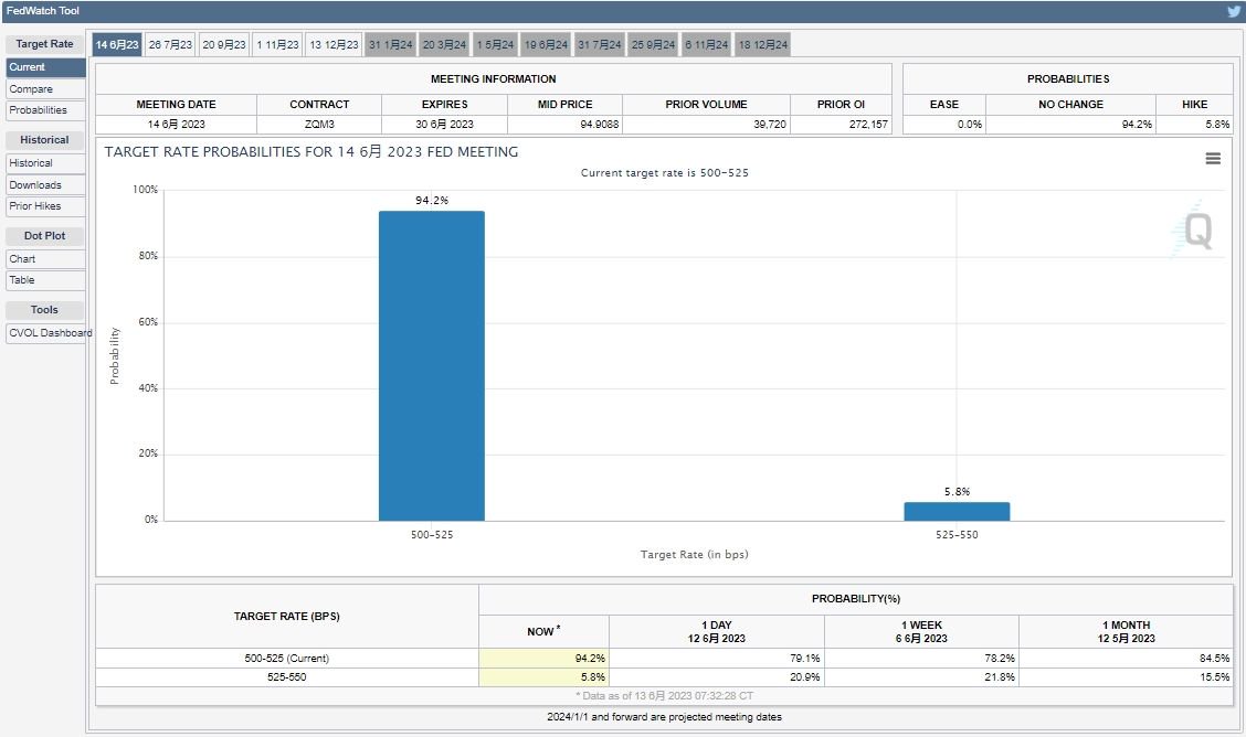 一文展望点阵图：美联储分歧偏向鹰派 6月“跳过”加息非暂停 年底前利率再上升25基点|美联储|加息|利率_新浪新闻