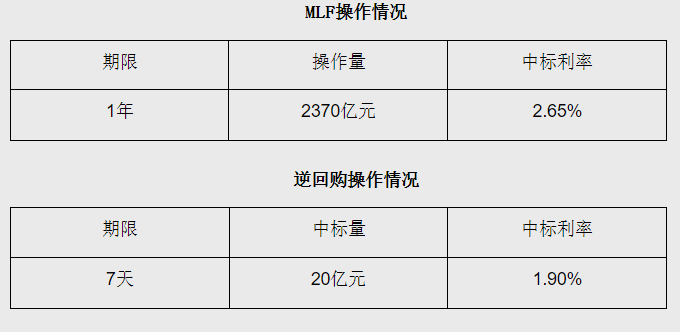 MLF降息“靴子落地”，LPR或非对称下调，对市场影响如何？丨火线解读|降息|利率|MLF_新浪新闻