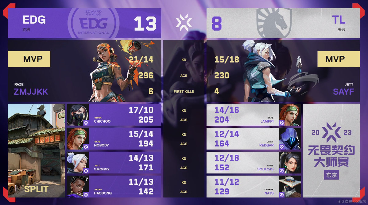 康康21-14再获MVP|MVP|edg|无畏契约_新浪新闻