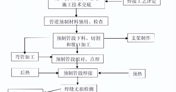 如何使用Rebro+Revit完成商业机房BIM装配深化，案例告诉你！|西安市|陕西省|预制|管道|设备_新浪新闻