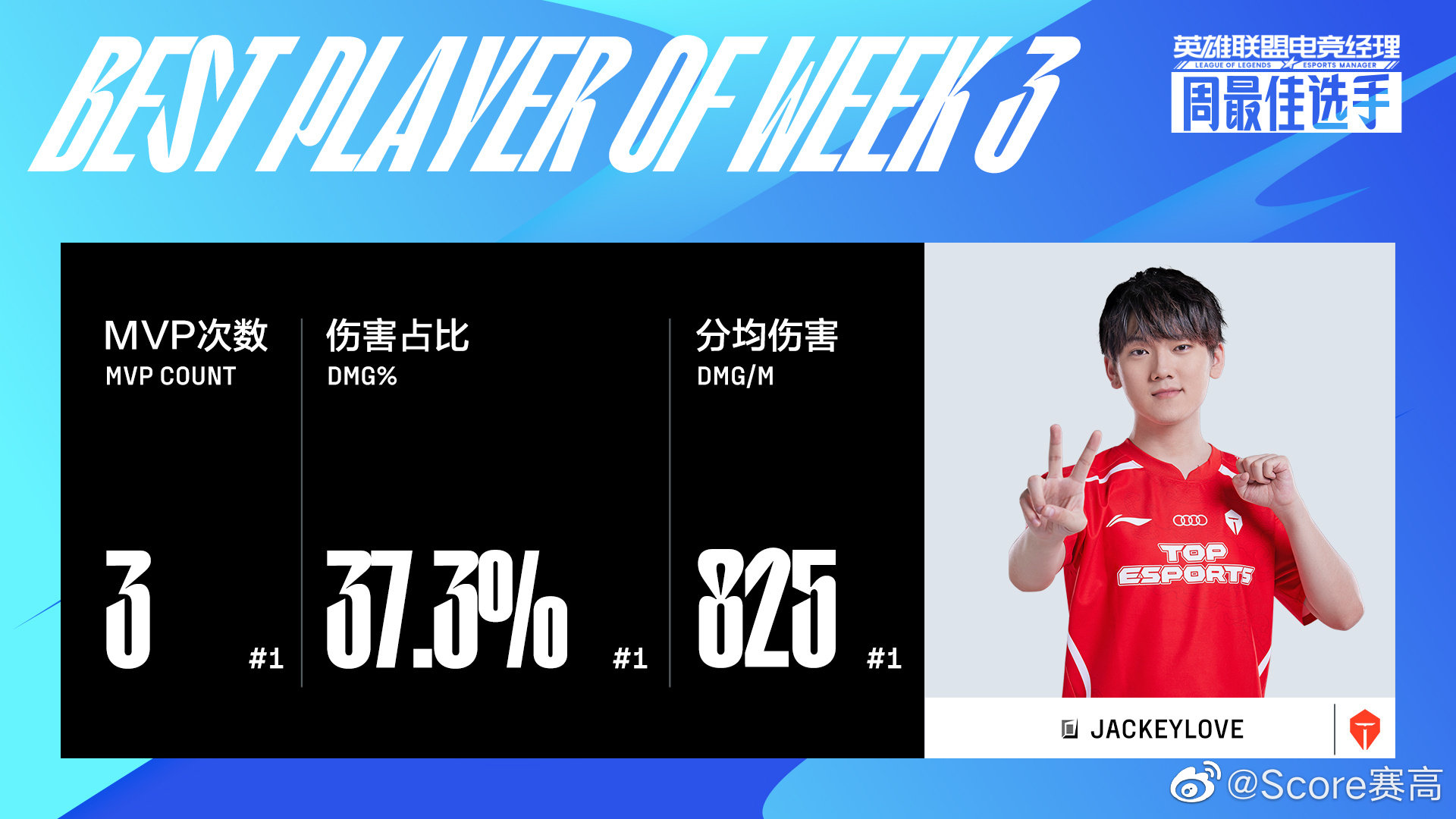 JackeyLove获得周MVP|选手_新浪新闻