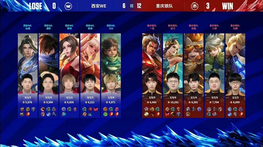2023KPL夏季赛·常规赛第一轮 重庆狼队 vs 西安WE 3:0 两分钟……|夏季赛|狼队|西安WE_新浪新闻