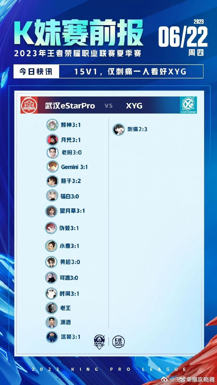 什么叫专业？刺痛1v15就叫专业 ！刺痛绝对中立解说无脑支持xyg！|XYG_新浪新闻