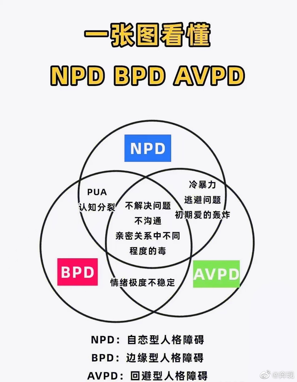 观影的时候就有这样的感觉了，何非好像NPD人格！|何非|人格|说谎_新浪新闻