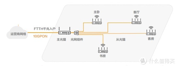 为什么不推荐全屋光纤组网（FTTR）？|光纤|网线|组网_新浪新闻