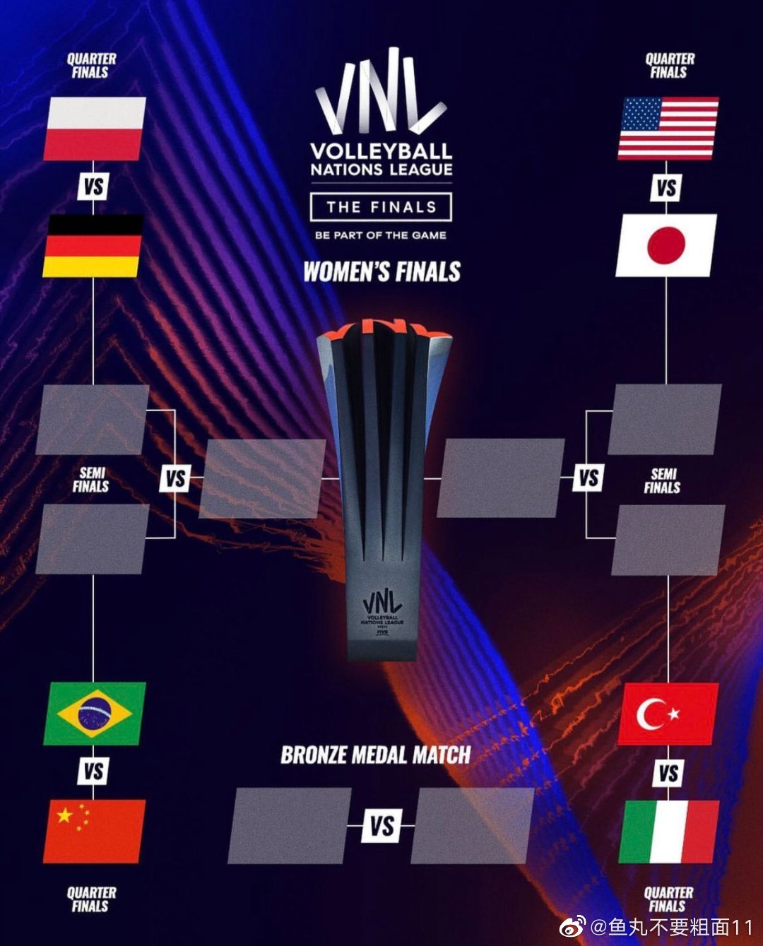 2023年世界女排联赛VNL总决赛1/4决赛赛程预告(北京时间)|世界女排|总决赛|日本_新浪新闻