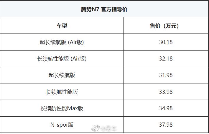 腾势N7上市24小时大定订单达11687辆 售30.18万元起-新浪汽车
