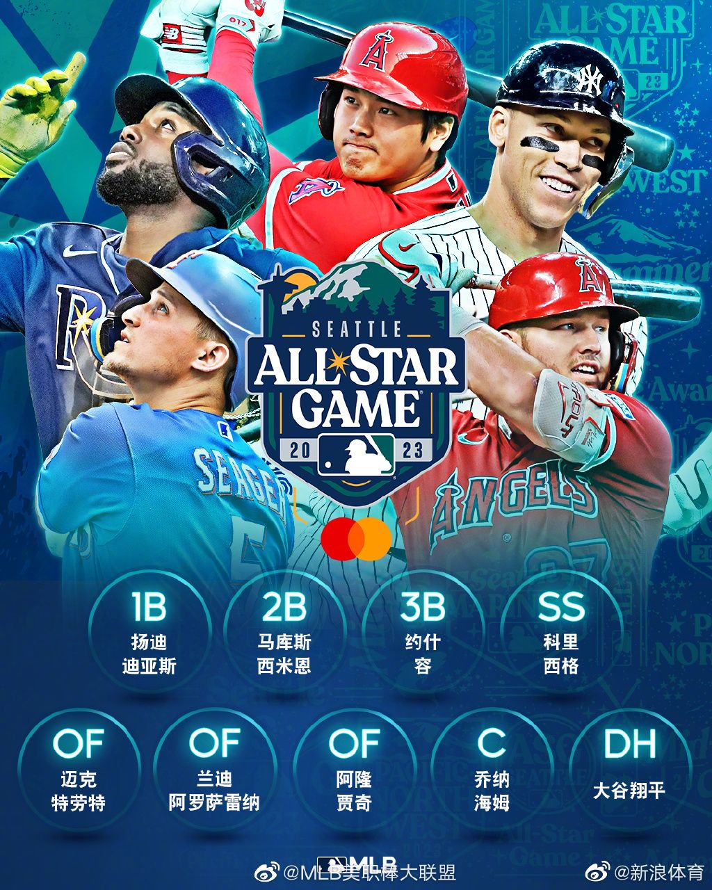 2023MLB全明星先发阵容出炉！大谷翔平领衔|MLB_新浪新闻