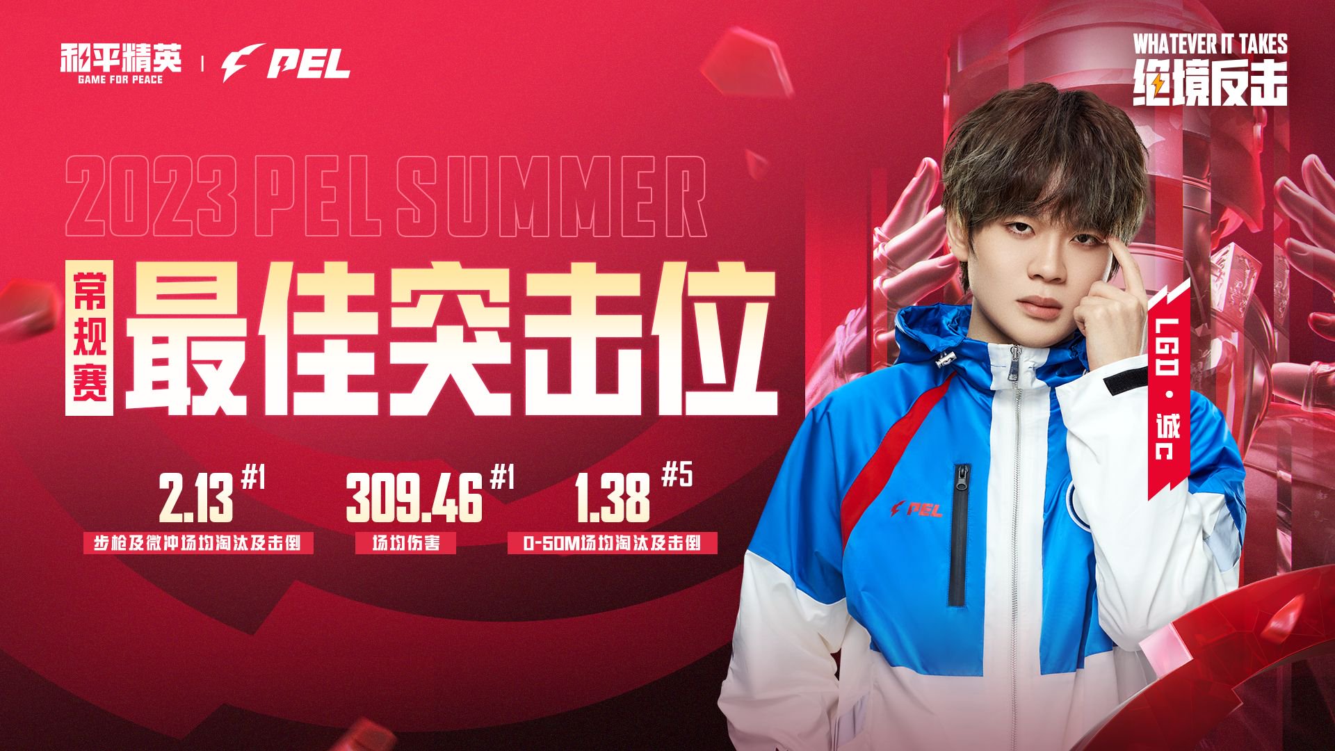2023PEL夏季赛常规赛最佳阵容已公布|常规赛_新浪新闻
