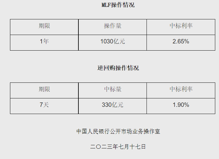 央行7月超额平价续作MLF，释放什么信号？丨火线解读|MLF|LPR报价|央行_新浪新闻