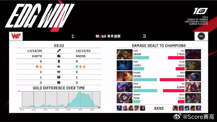 本局MVP：EDGFoFo|MVP|edg|夏季赛_新浪新闻