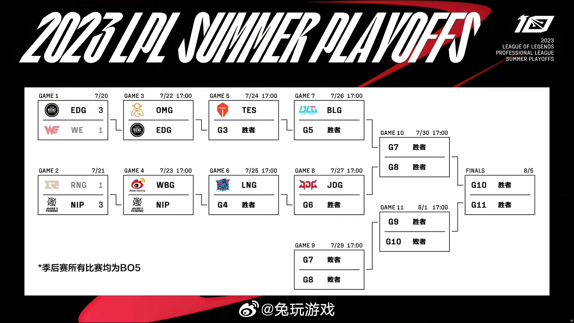 7.21日LPL/LCK赛果|lpl|LPL季后赛|夏季赛_新浪新闻