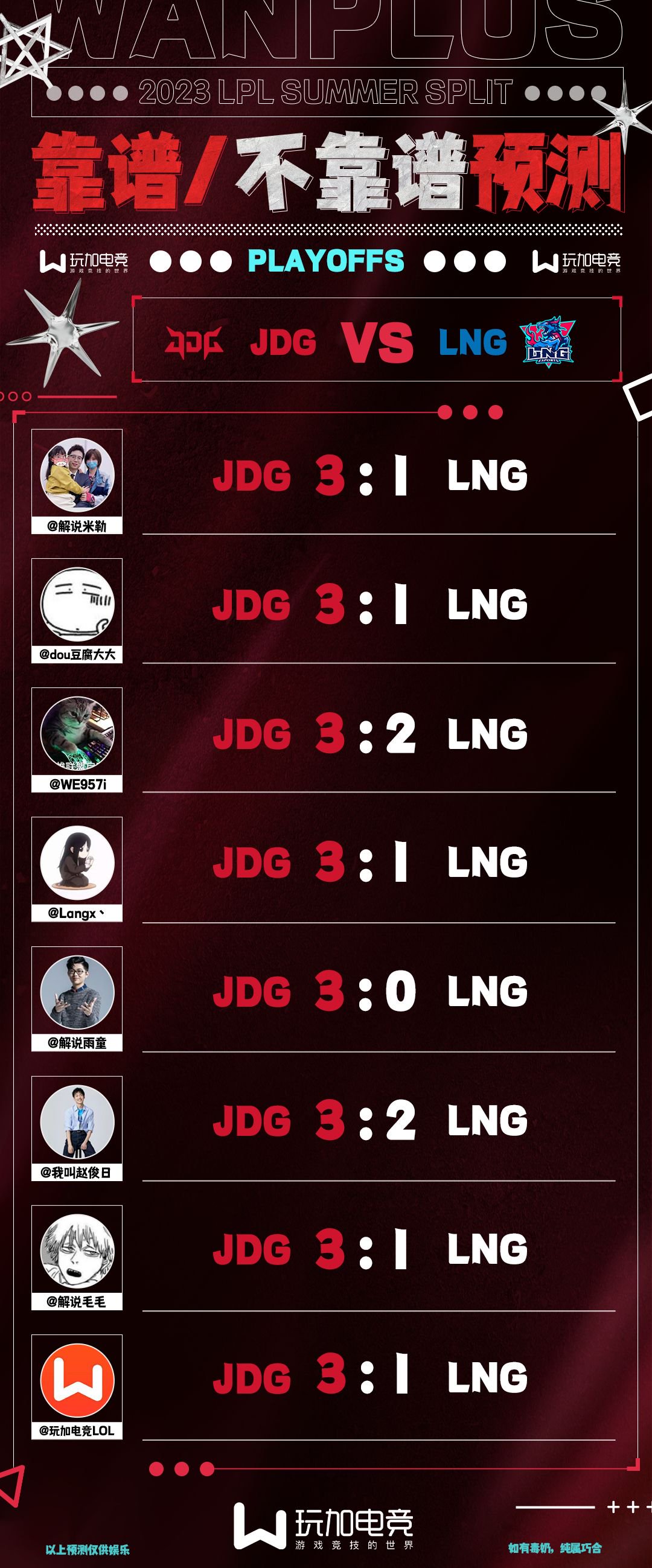 玩加出品 2023LPL“靠谱/不靠谱”预测·夏季赛季后赛|季后赛_新浪新闻