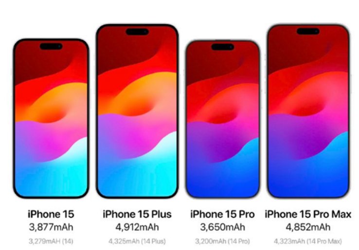 iPhone15正面曝光，与历代苹果手机对比边框爆窄|边框|历代|苹果手机_新浪新闻