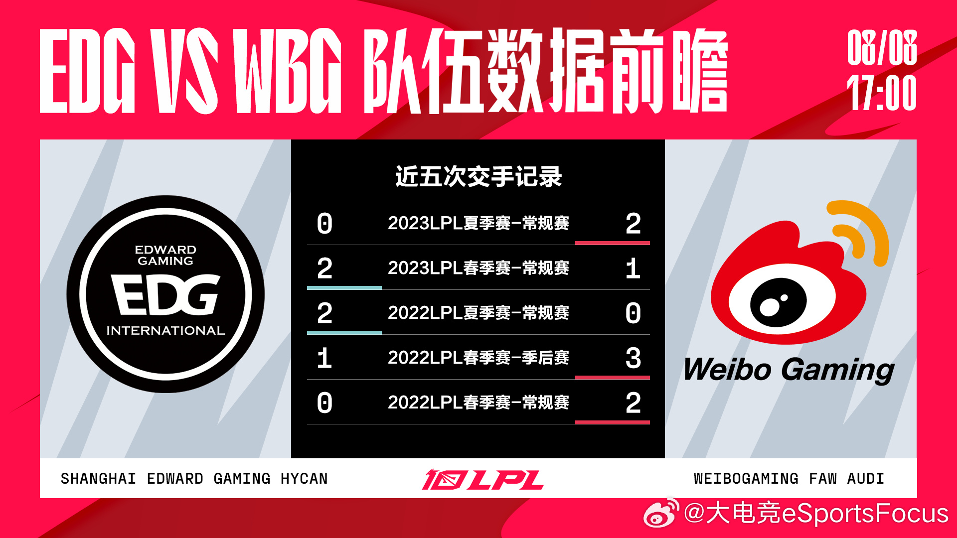 今日数据前瞻：EDG vs WBG……|edg_新浪新闻