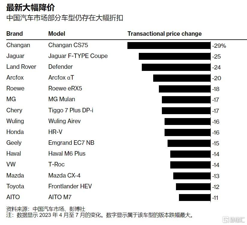 汽车市场“价格战”有减弱迹象 汽车市场 格隆 汇编 新浪新闻
