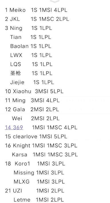 LPL中国选手个人荣誉排名 1 Meiko大满贯 2 Jackeylove……|大满贯|中国选手|荣誉_新浪新闻