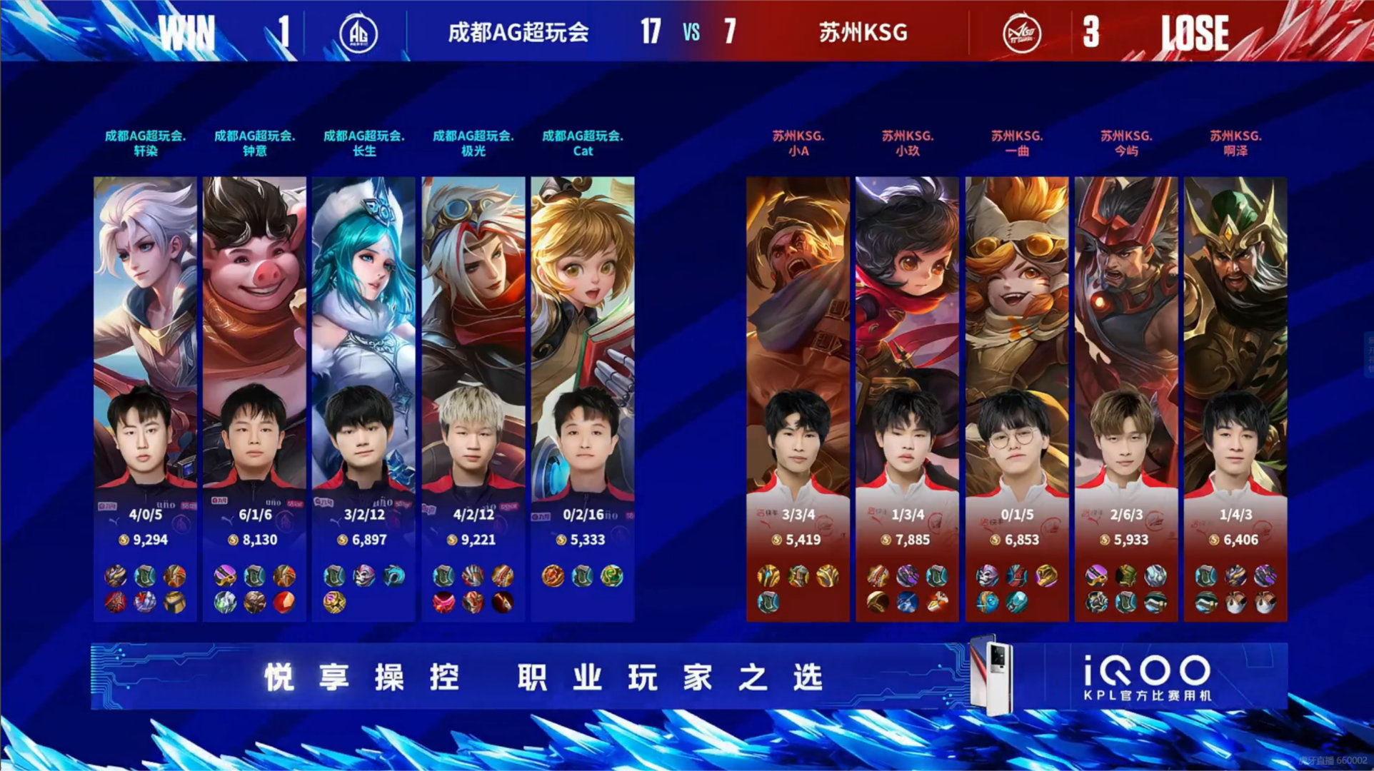 2023KPL夏季赛季后赛败者组第二轮 成都AG超玩会 1:3 苏州KSG……|败者|季后赛|成都_新浪新闻