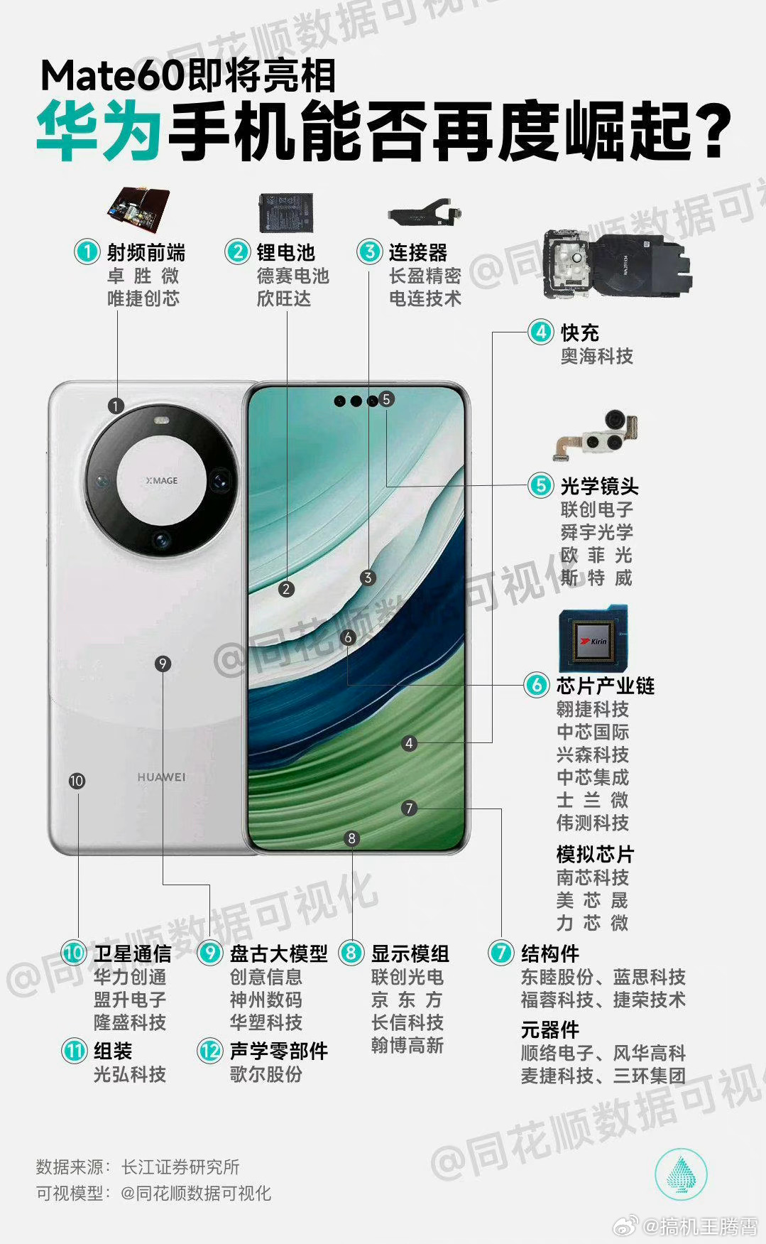 这就是媒体汇总的华为Mate60供应链名单……|华为_新浪新闻