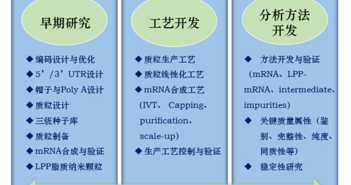 一波自救？国内mRNA疫苗明星企业做起CDMO业务|新冠肺炎_新浪新闻