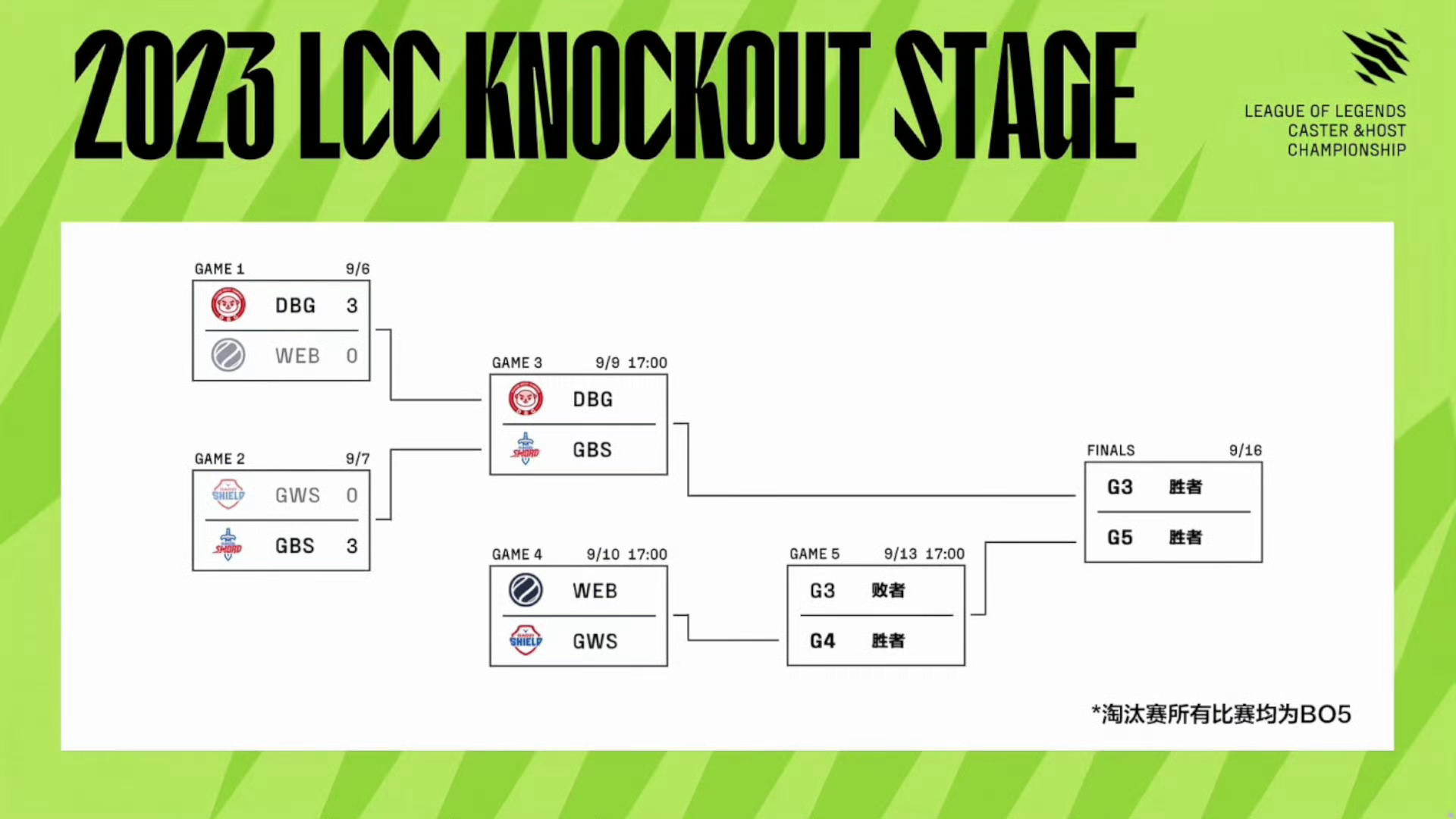 解说杯淘汰赛后续赛程|赛程_新浪新闻
