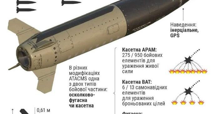 乌克兰会自行决定如何使用ATACMS！拉夫罗夫：美国人在与我们对抗|乌克兰|美国政府|美国_新浪新闻