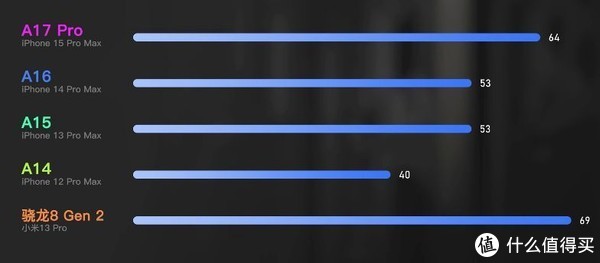 骁龙8Gen3基本确定：6大核新架构，GPU暴涨47%，苹果危险了|苹果|GPU_新浪新闻