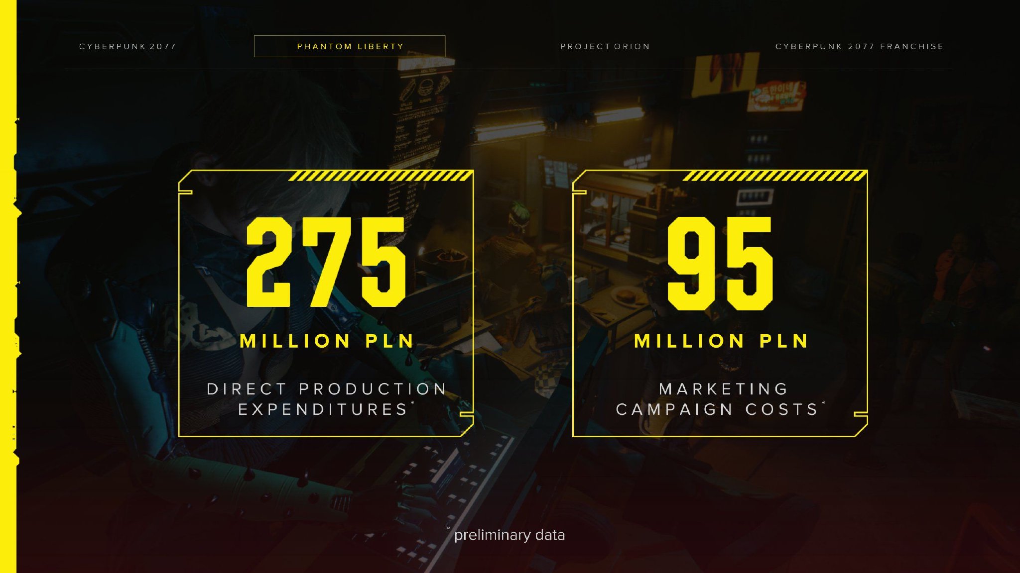 《赛博朋克2077：往日之影》总成本接近8500万美元|赛博朋克2077|开发者_新浪新闻