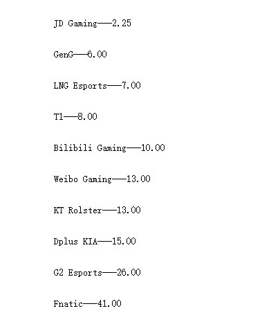 S13战队夺冠赔率：JDG夺冠大热GenG第二|GenG|jdg|LNG_新浪新闻