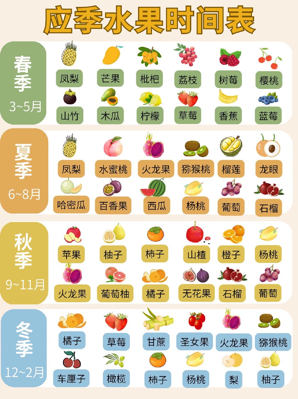 值得收藏的应季水果时间表! 水果 新浪新闻