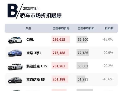 奥迪A4L遇上后驱凯迪拉克CT5，BBA的神话被打破了！|后驱|凯迪拉克|奥迪A4L_新浪新闻