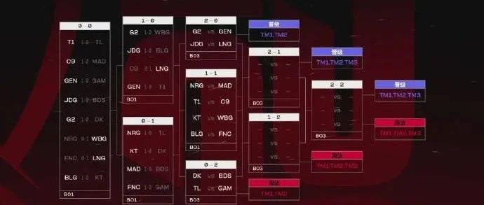 S13：JDG八擒BLG，Ruler疯狂Carry！|blg|瑞士|jdg_新浪新闻