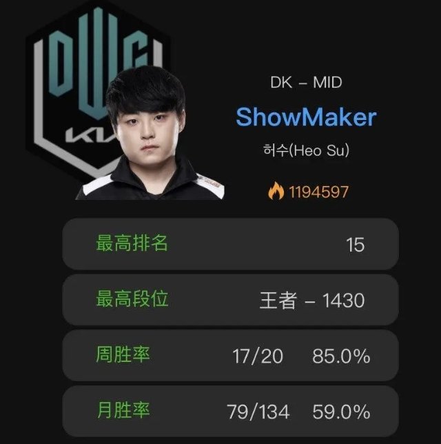 Showmaker近期状态爆棚，目前韩服王者1430分……|英雄联盟|ShowMaker-许秀|DK战队|showmaker|高达_新浪新闻