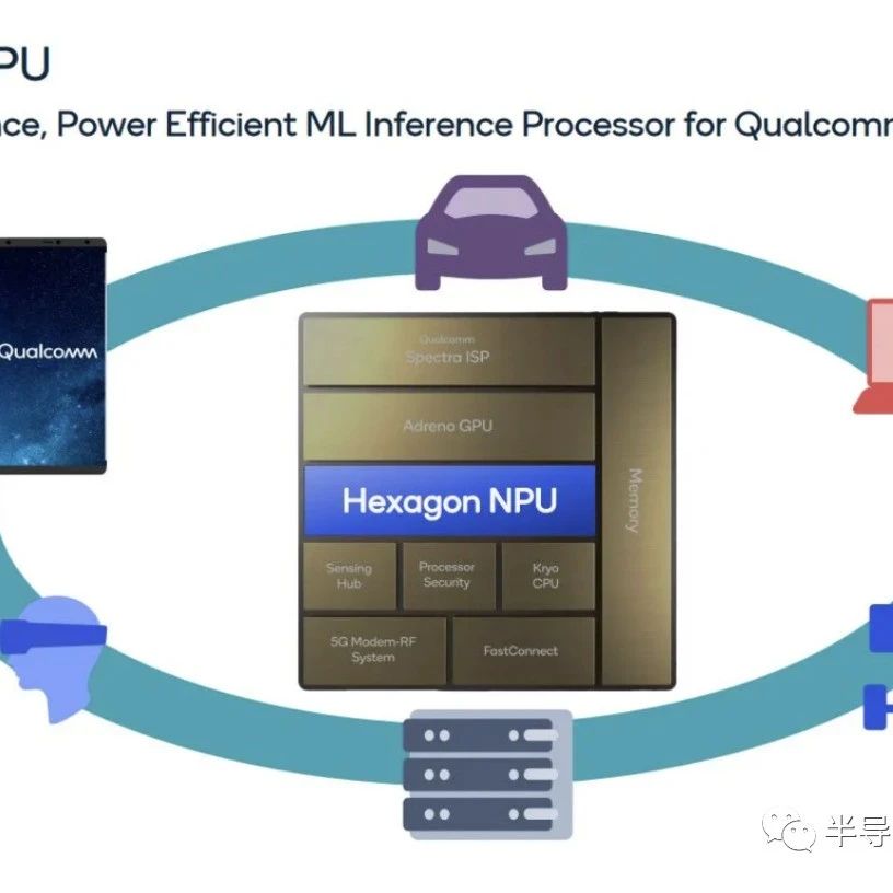 高通，玩转DSP和NPU|指令|高通|硬件_新浪新闻