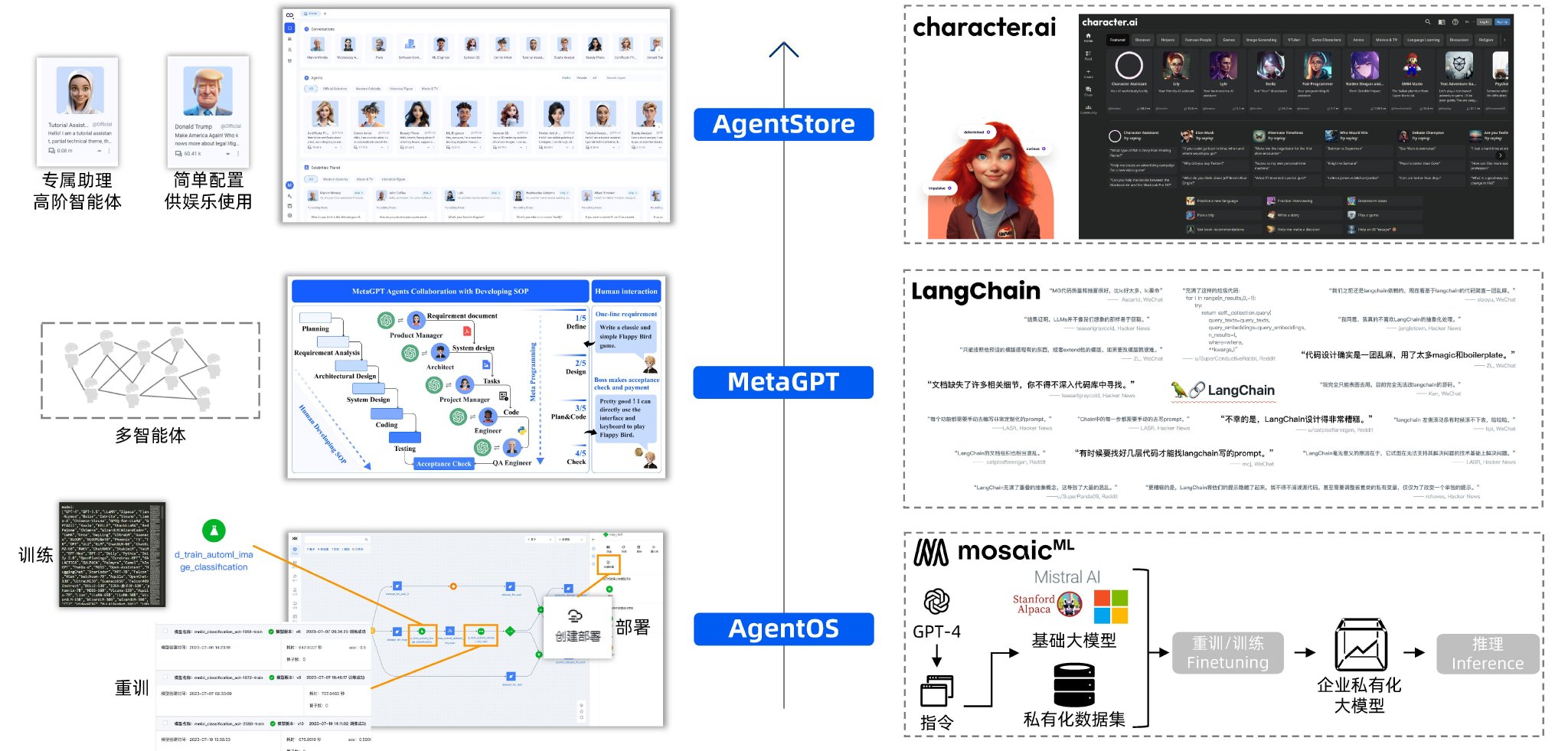 基于MetaGPT，DeepWisdom希望构建多智能体社区|框架|开源社区|社区_新浪新闻