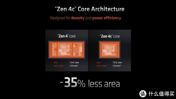 APU可以塞更多核心！AMD正式发布Zen4C架构|AMD|APU|设计_新浪新闻