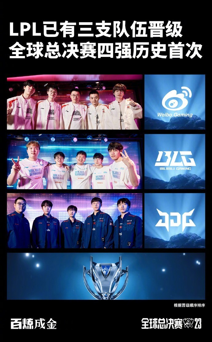 历史首次LPL三队晋级四强|lpl|英雄联盟|总决赛_新浪新闻
