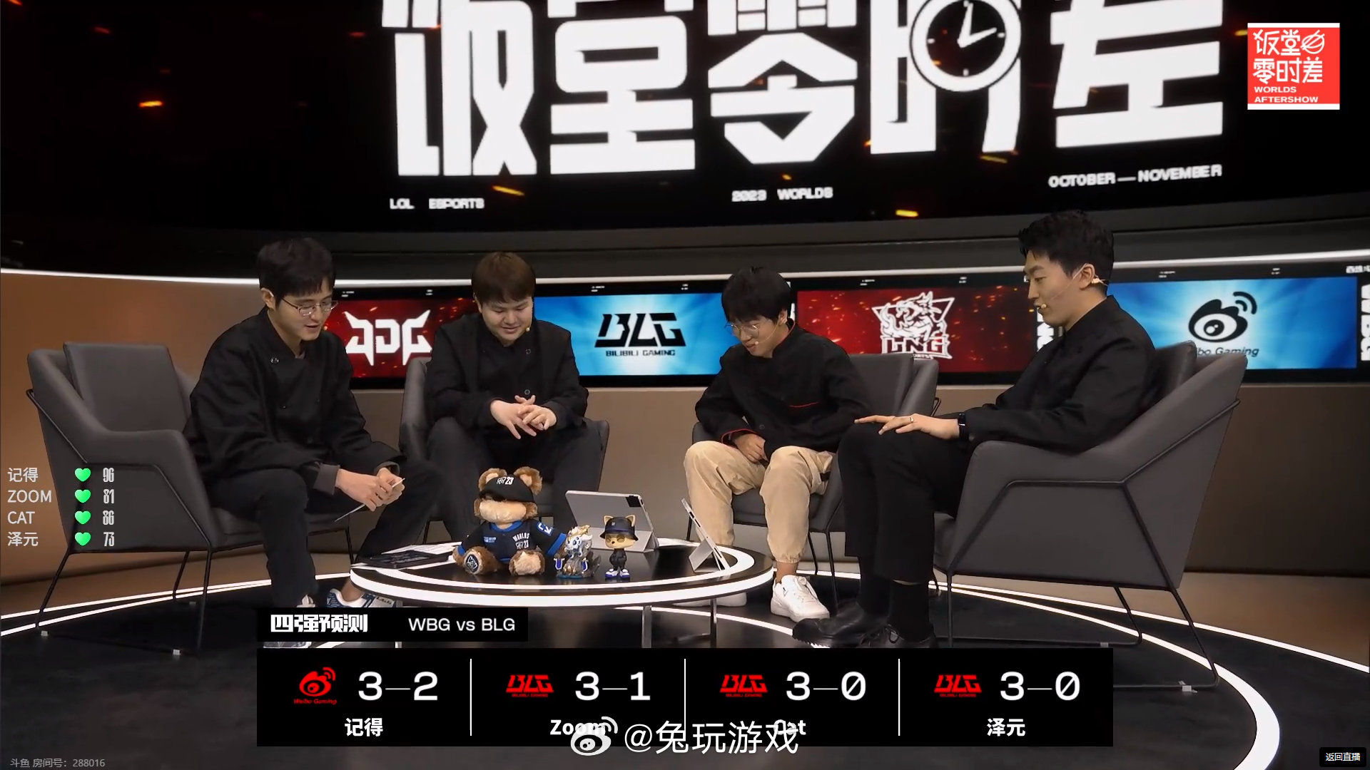 饭堂零时差四强比赛预测 记得：WBG 3-2 BLG、JDG 3-1 T1……|T1|管泽元_新浪新闻