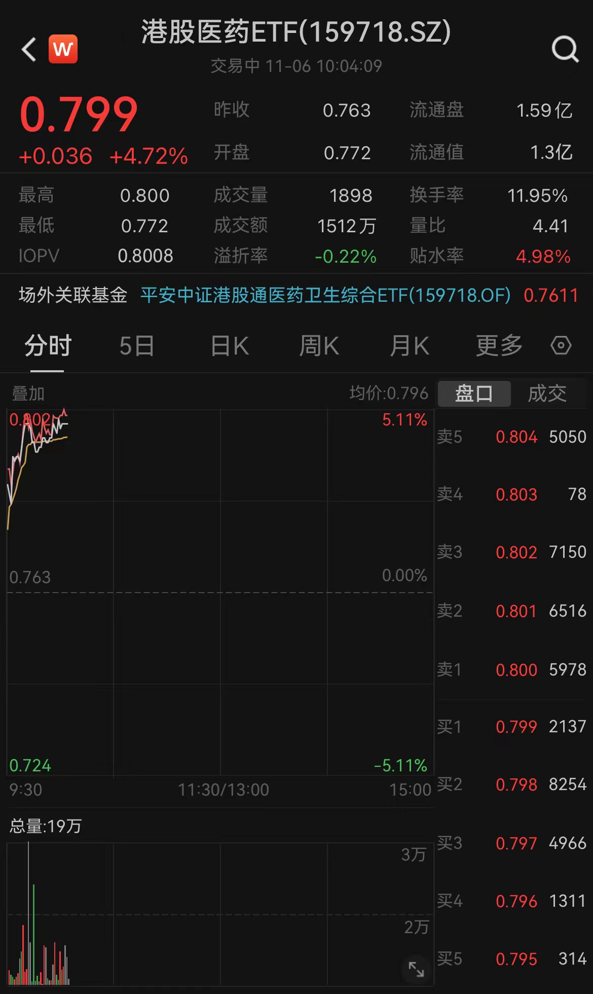 美债收益率跳水，港股医药ETF(159718)成反弹先锋|医药|医药板块|医药ETF_新浪新闻