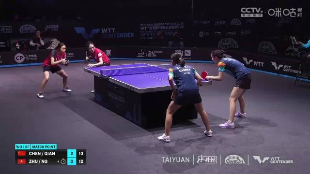 WTT常规挑战赛太原站2023女双半决赛……|女双|WTT|半决赛_新浪新闻
