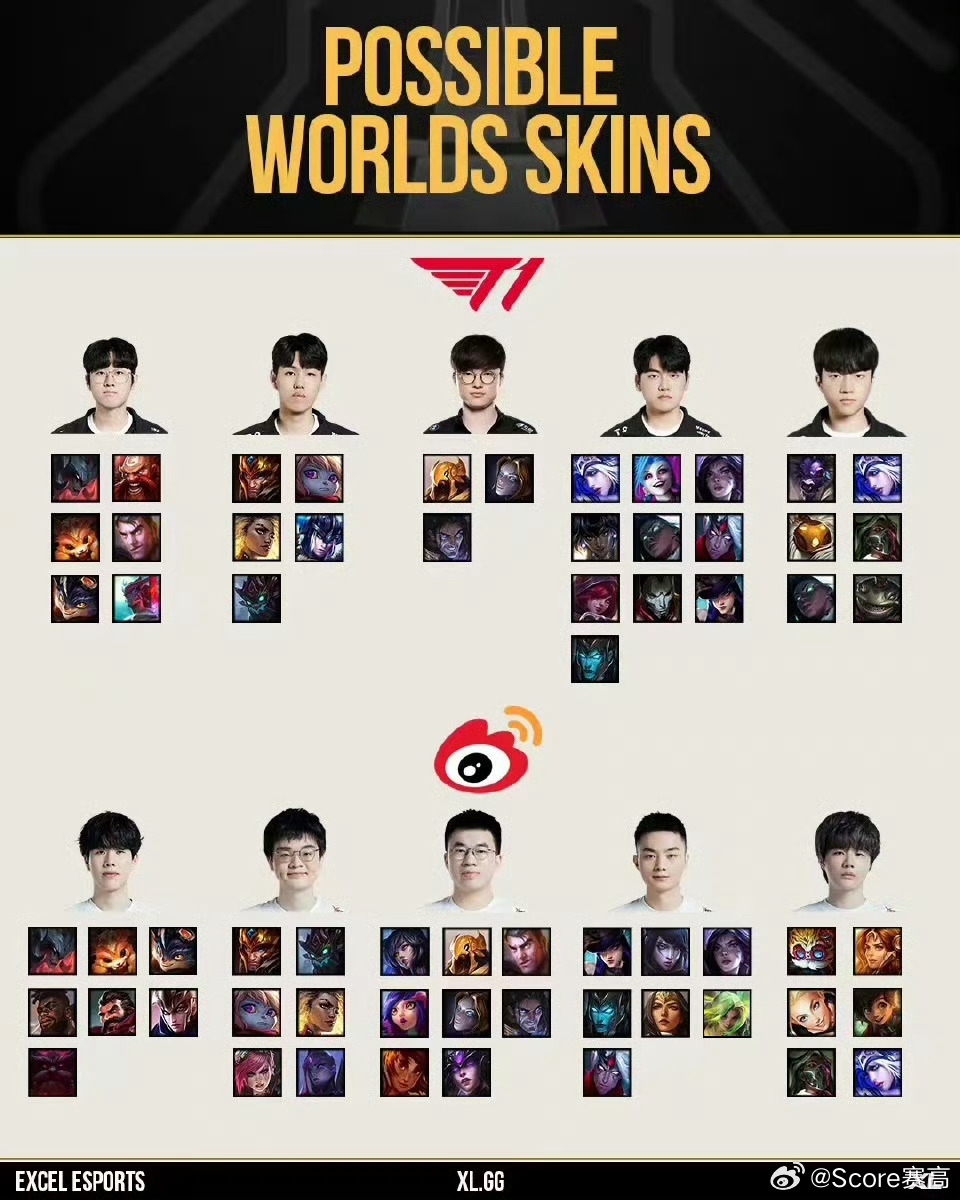 T1&WBG夺冠可选英雄皮肤|夺冠|皮肤|晋级_新浪新闻