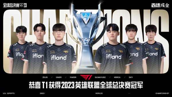 T1夺得英雄联盟全球总决赛冠军！Faker“四冠王”加身|T1|Faker|英雄联盟全球总决赛_新浪新闻