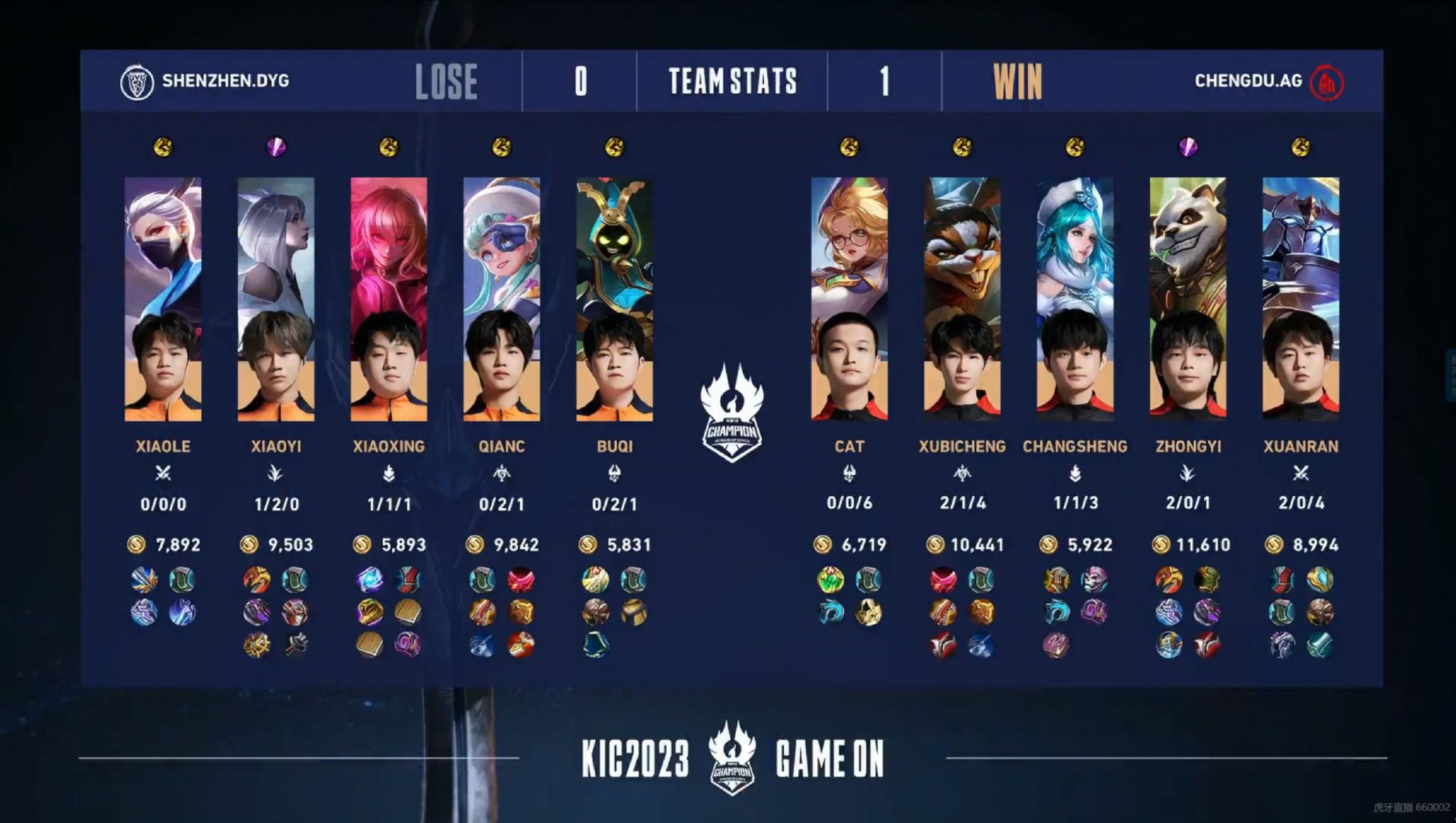 2023王者世冠KIC·选拔赛第二轮 成都AG超玩会 1:0 深圳DYG……|选拔赛|王者|成都_新浪新闻