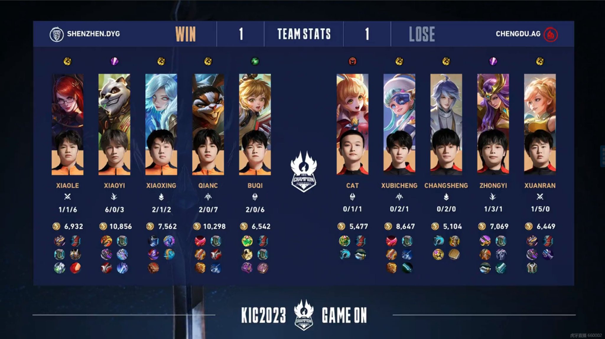 2023王者世冠KIC·选拔赛第二轮 成都AG超玩会 1:1 深圳DYG|选拔赛|王者|成都_新浪新闻