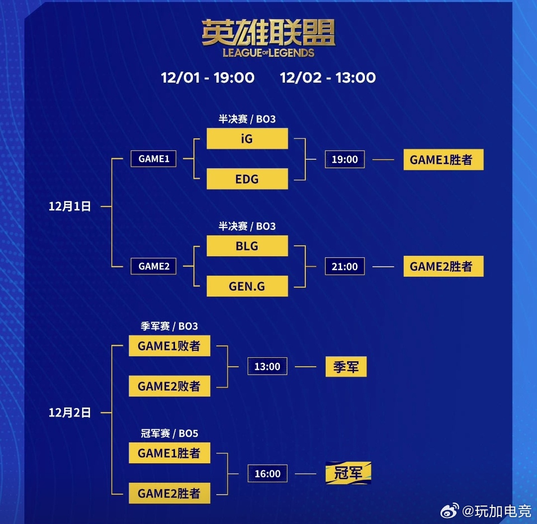 12月1日赛程： 19:00 iG vs EDG 21:00 BLG vs GEN……|赛程|edg|blg_新浪新闻