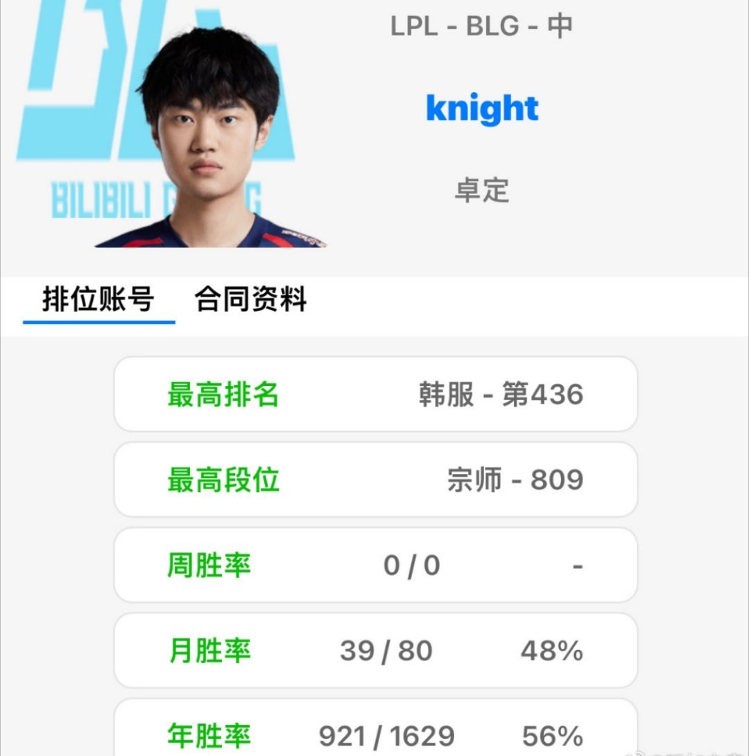 OBGG更新BLG.knight knight去了BLG|knight|blg_新浪新闻