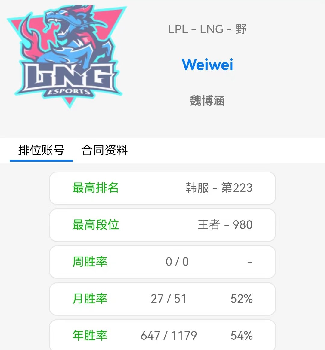 OBGG更新了WBG.xiaohao LNG.Weiwei……|weiwei|LNG|英雄联盟_新浪新闻