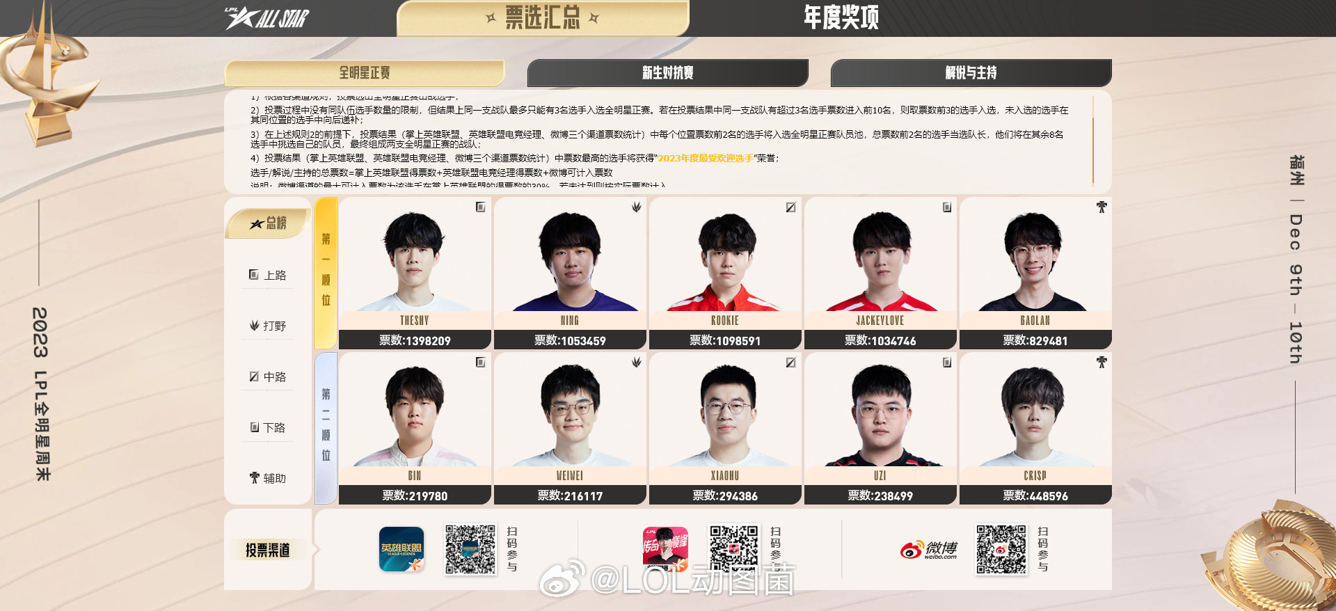 2023LPL全明星阵容：18年iG全员投票第一顺位……|顺位|全明星|阵容_新浪新闻