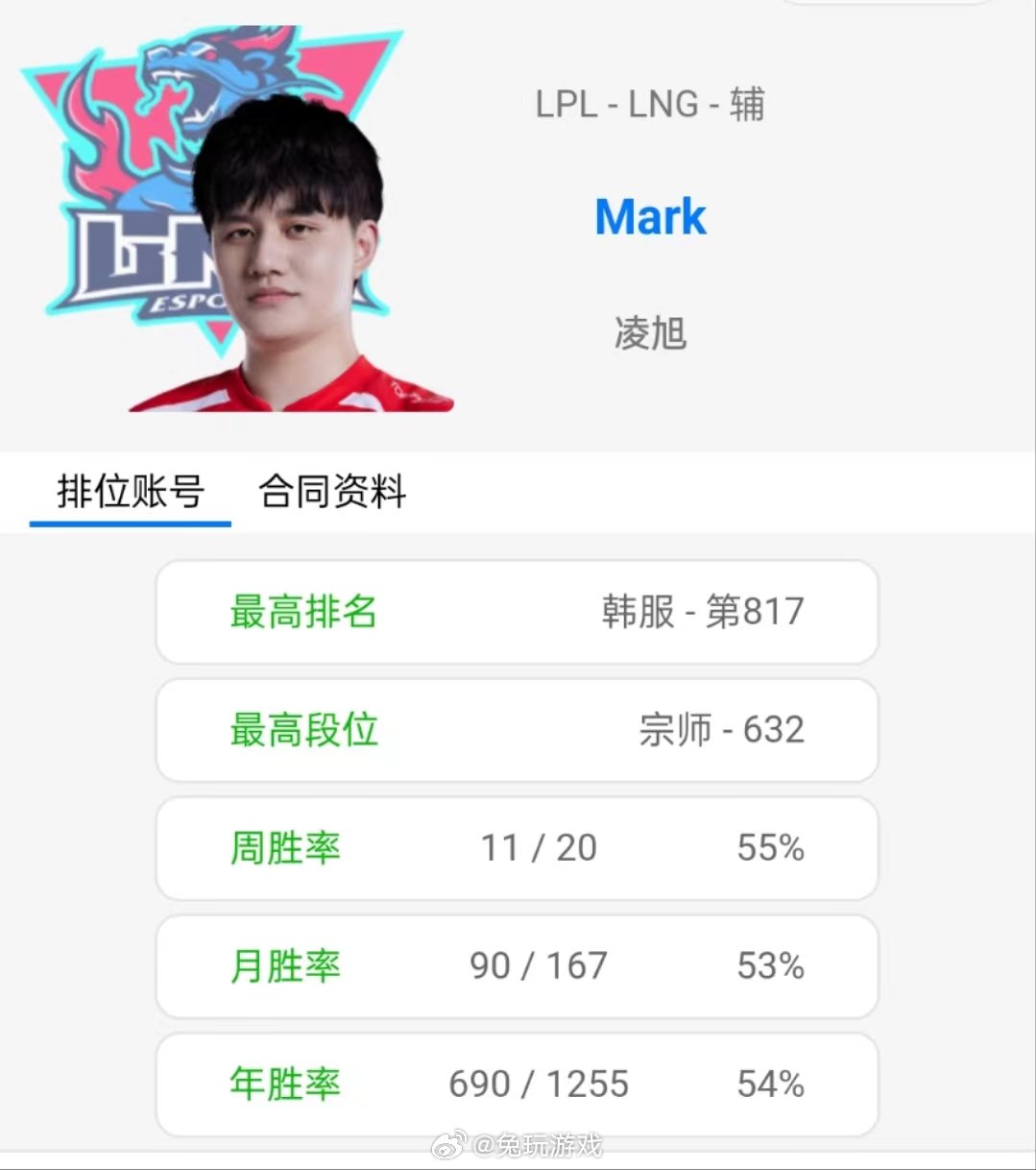 OBGG上已显示LNG Mark|LNG_新浪新闻
