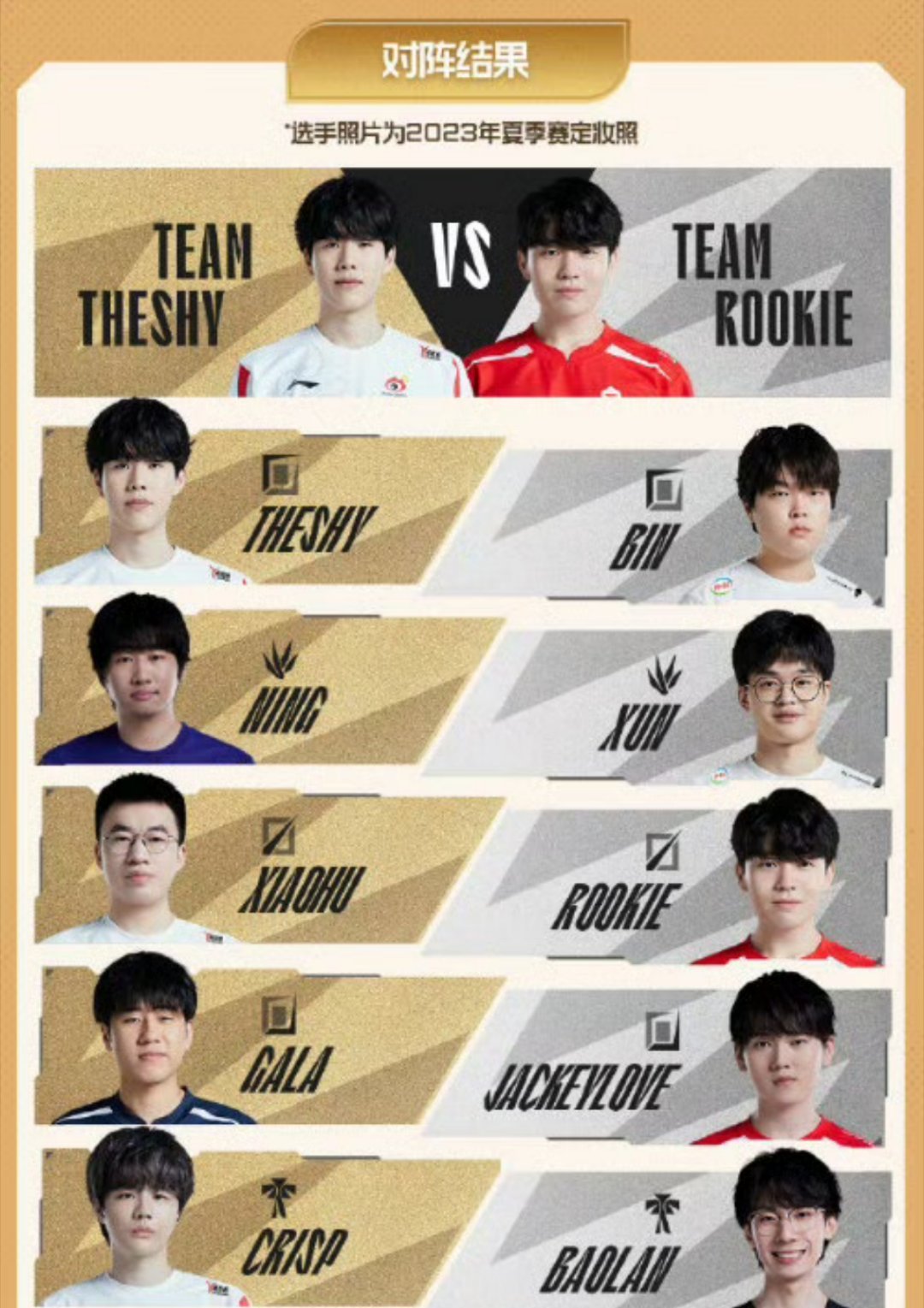 2023LPL全明星分组结果 Team TheShy……|TheShy|Rookie|JackeyLove_新浪新闻